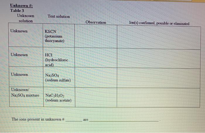 Solved Unknown #: Table 3 Unknown solution Test solution | Chegg.com