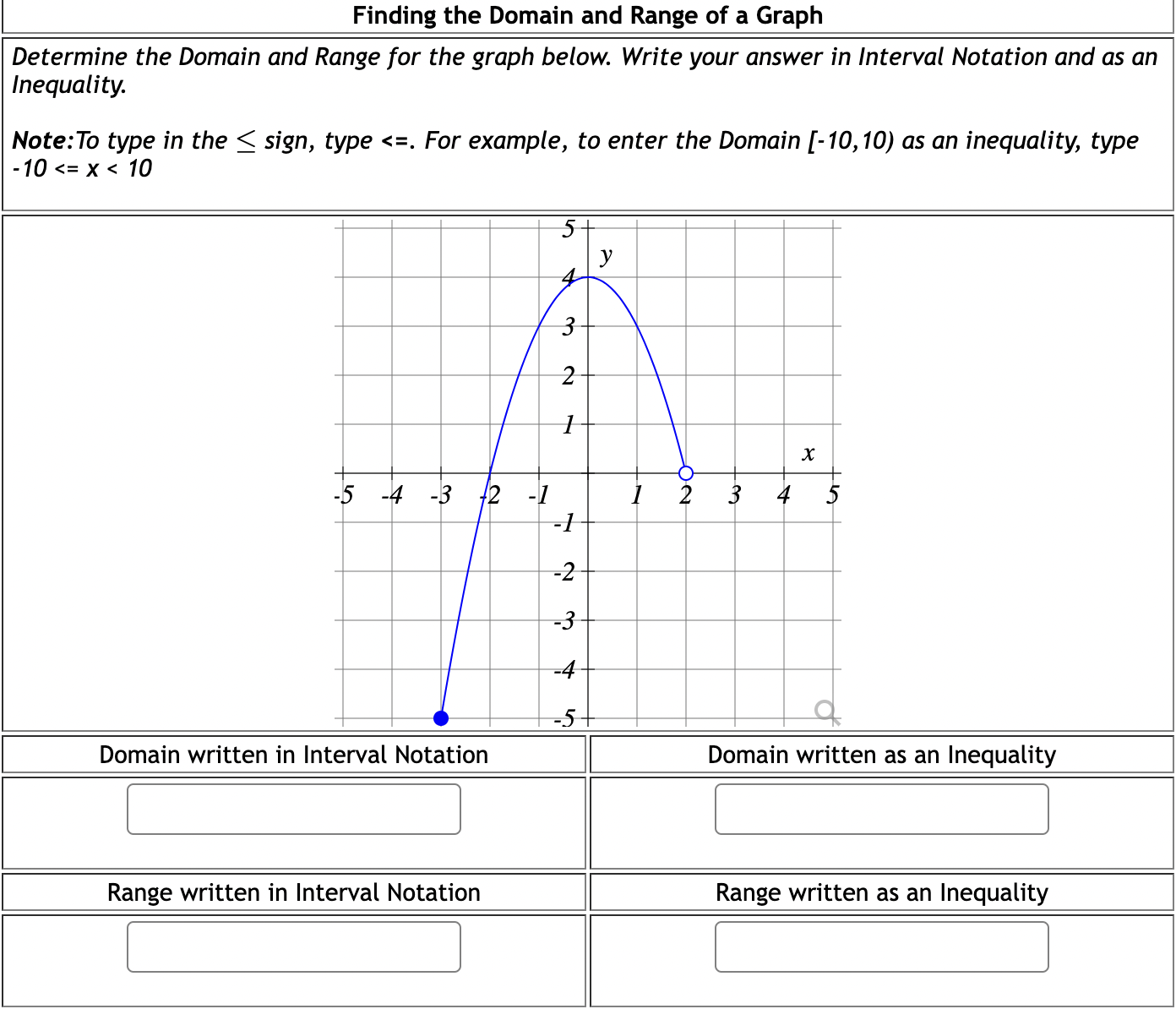 Solved Finding the Domain and Range of a GraphDetermine the | Chegg.com