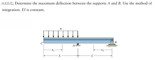 Solved Determine the maximum deflection between the supports | Chegg.com