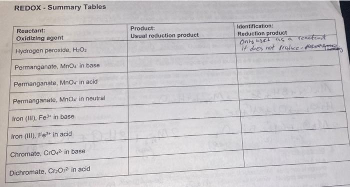 Solved REDOX - Summary Tables Reactant: Oxidizing agent | Chegg.com