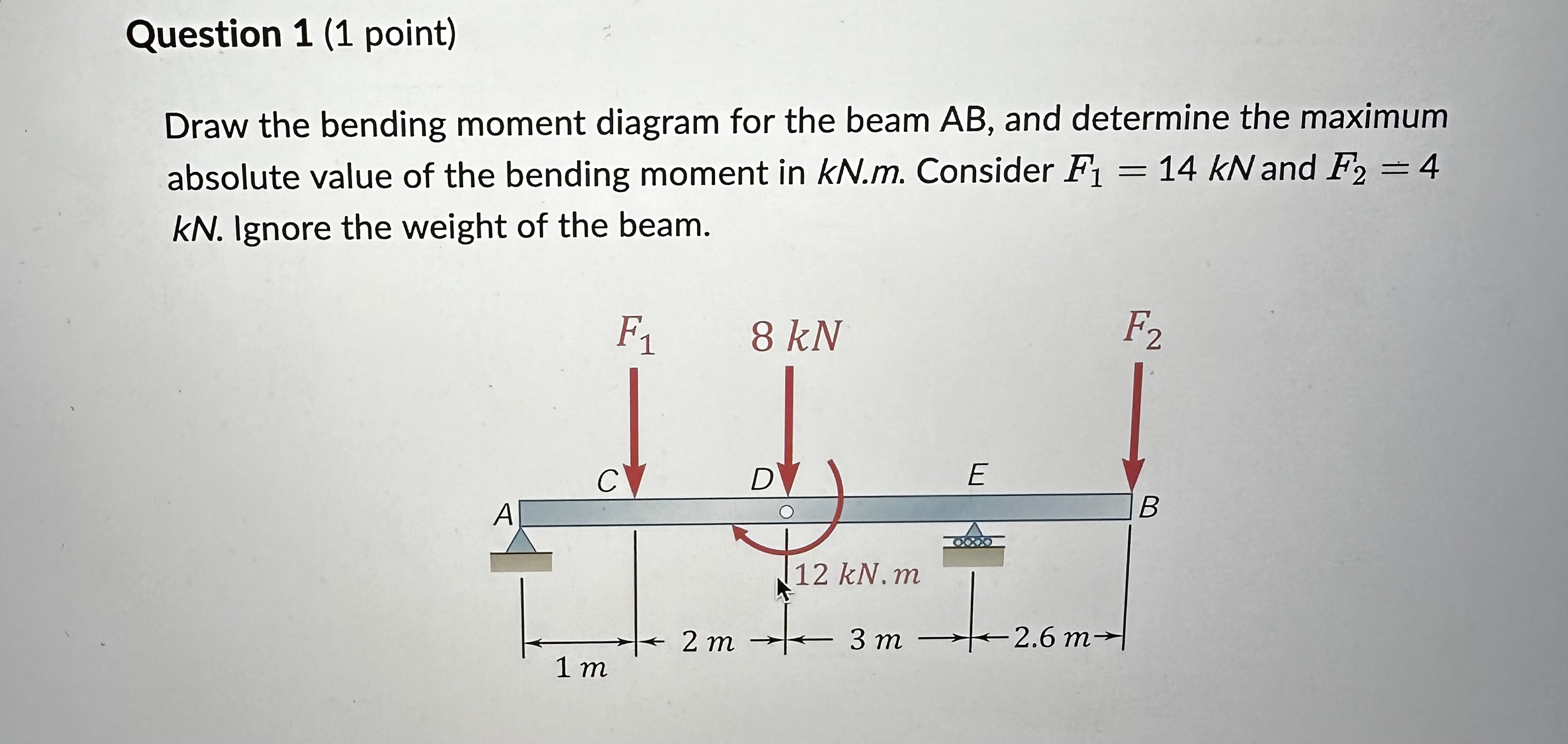 Solved Question 1 (1 ﻿point)Draw the bending moment diagram | Chegg.com