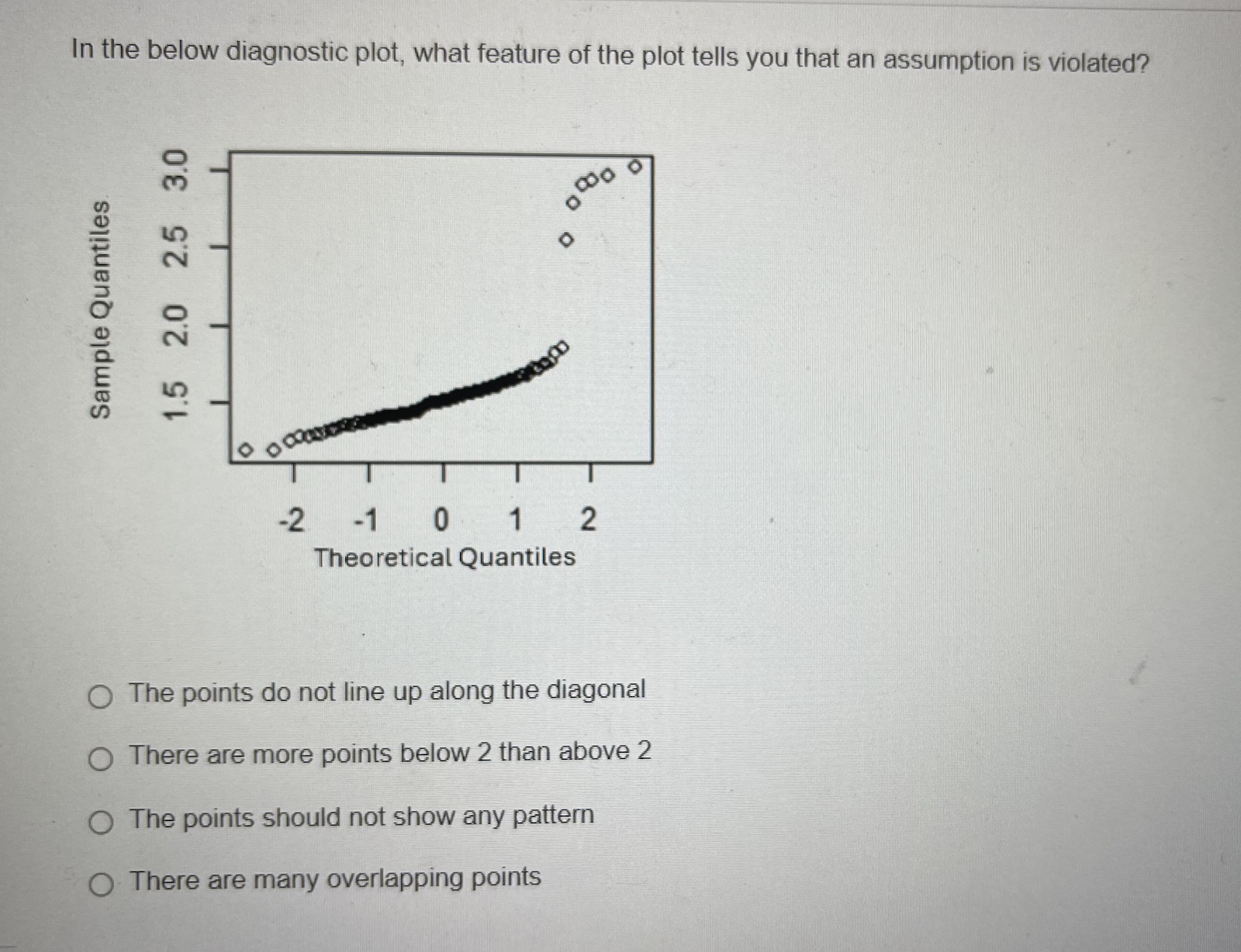 Solved In the below diagnostic plot, what feature of the | Chegg.com