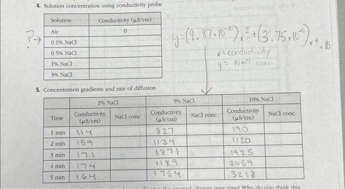 4. Solution concentration using conductivity probe 5. | Chegg.com