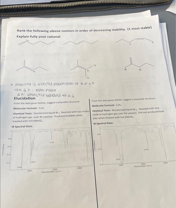 Solved Rank the following alkene isomers in order of | Chegg.com