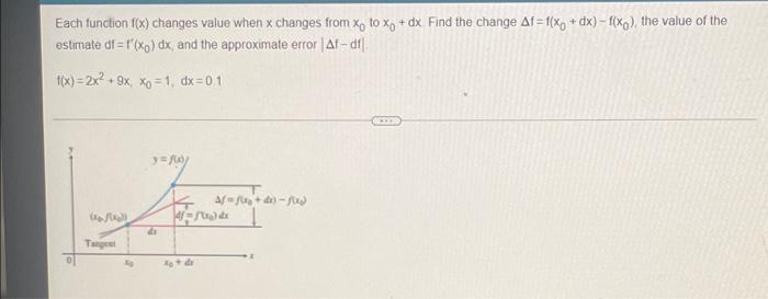 Solved Each function f(x) changes value when x changes from | Chegg.com