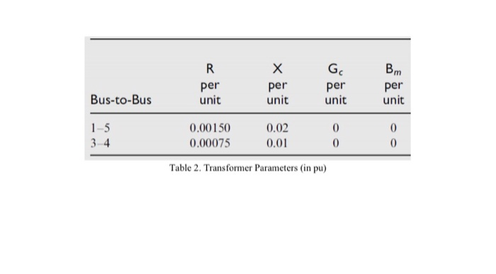 Solved Problem 4 (25 Points) For the five bus system in | Chegg.com