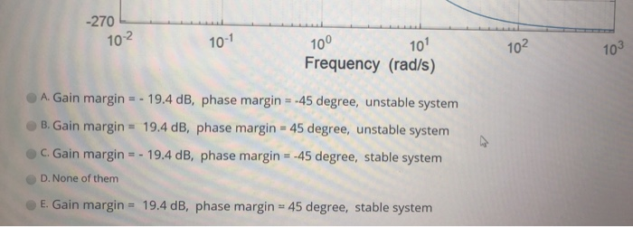 Solved Question 2 We Have A Bode Plot For A Open Loop 1175