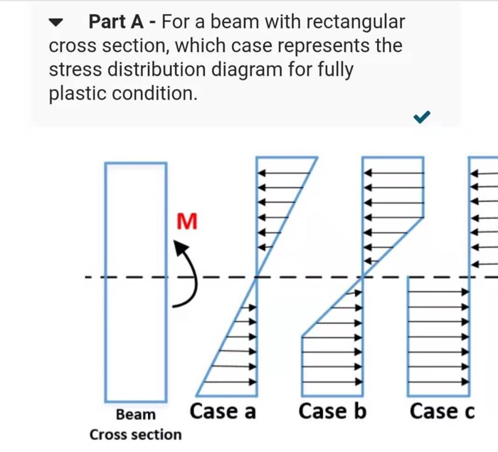Solved - Part A - In elastic stage, equilibrium condition is | Chegg.com