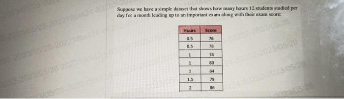 Solved Suppose we have a simple dataset that shows how many | Chegg.com