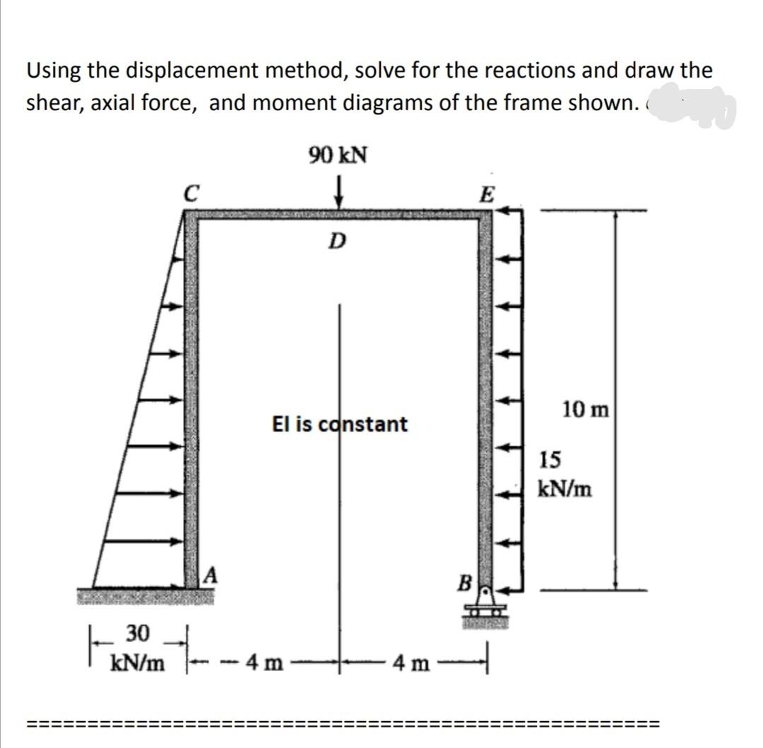 Solved Using the displacement method, solve for the | Chegg.com