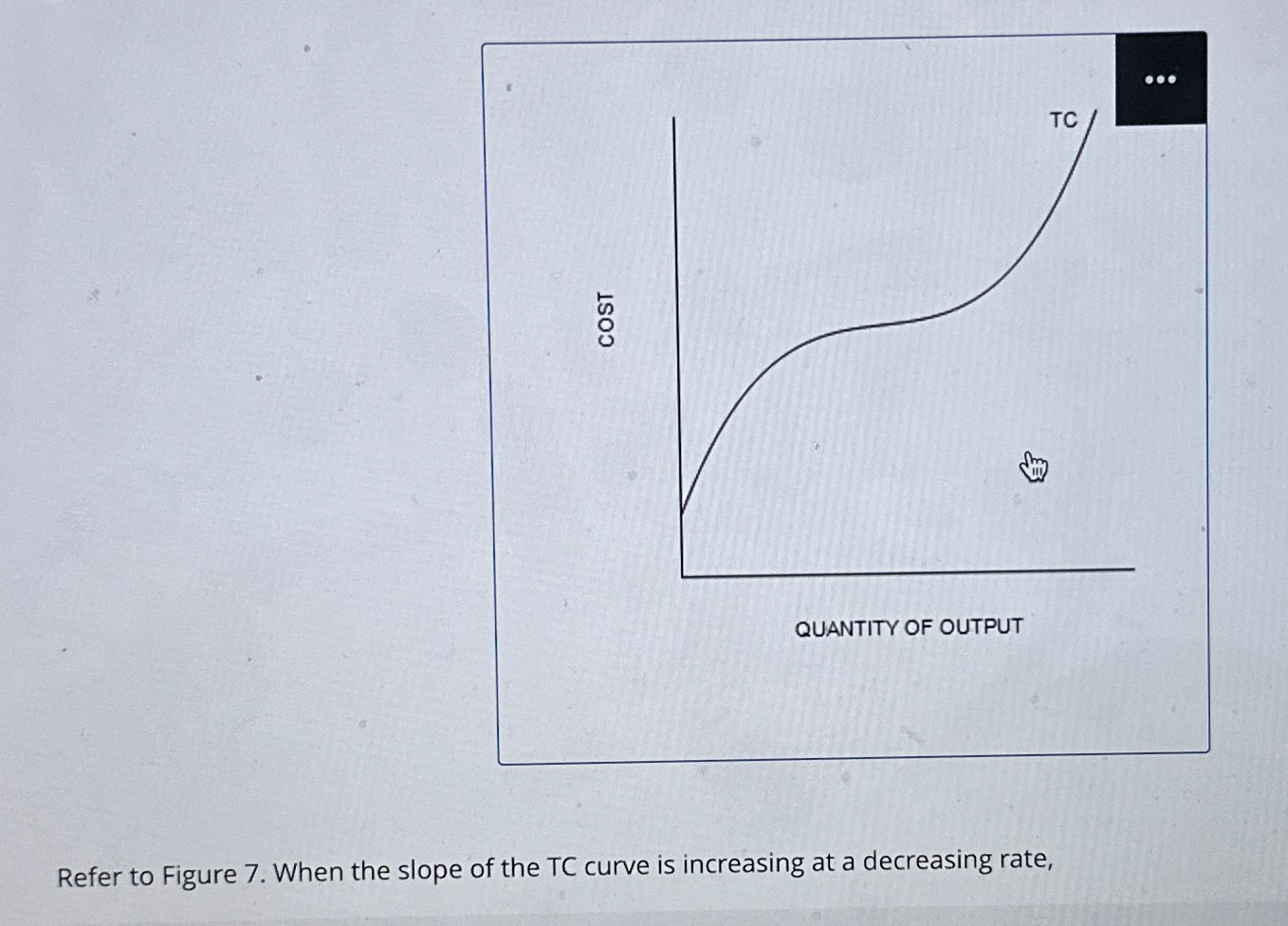 Solved Refer to Figure 7. ﻿When the slope of the TC curve is | Chegg.com