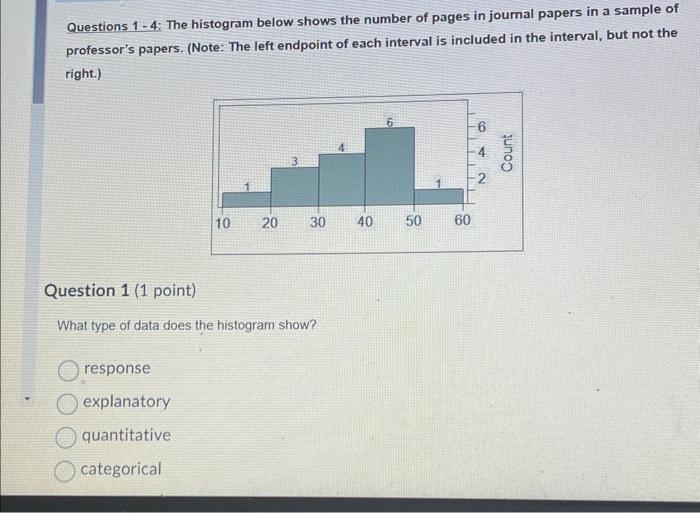 Solved Questions 1-4: The histogram below shows the number | Chegg.com