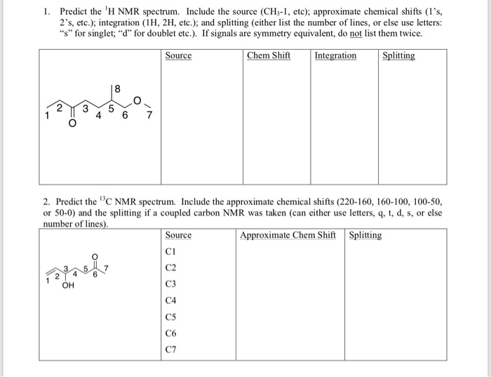 Solved 1. Predict the 'H NMR spectrum. Include the source | Chegg.com