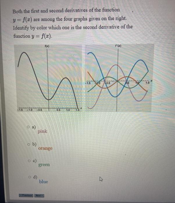 Solved Both the first and second derivatives of the function | Chegg.com