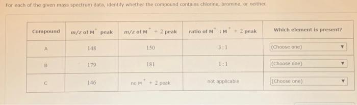Solved For each of the given mass spectrum data, Identify | Chegg.com