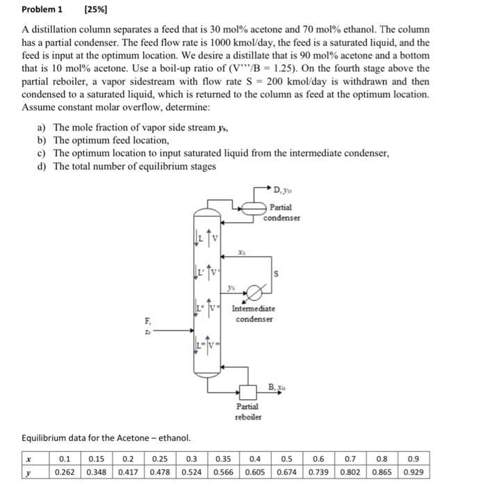 Solved A distillation column separates a feed that is 30 | Chegg.com