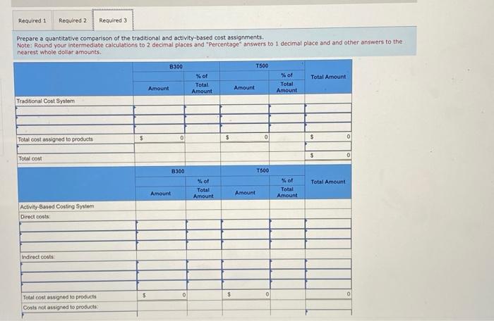 Solved Prepare a quantitative comparison of the traditional | Chegg.com Solved Prepare a quantitative comparison of the traditional | Chegg.com