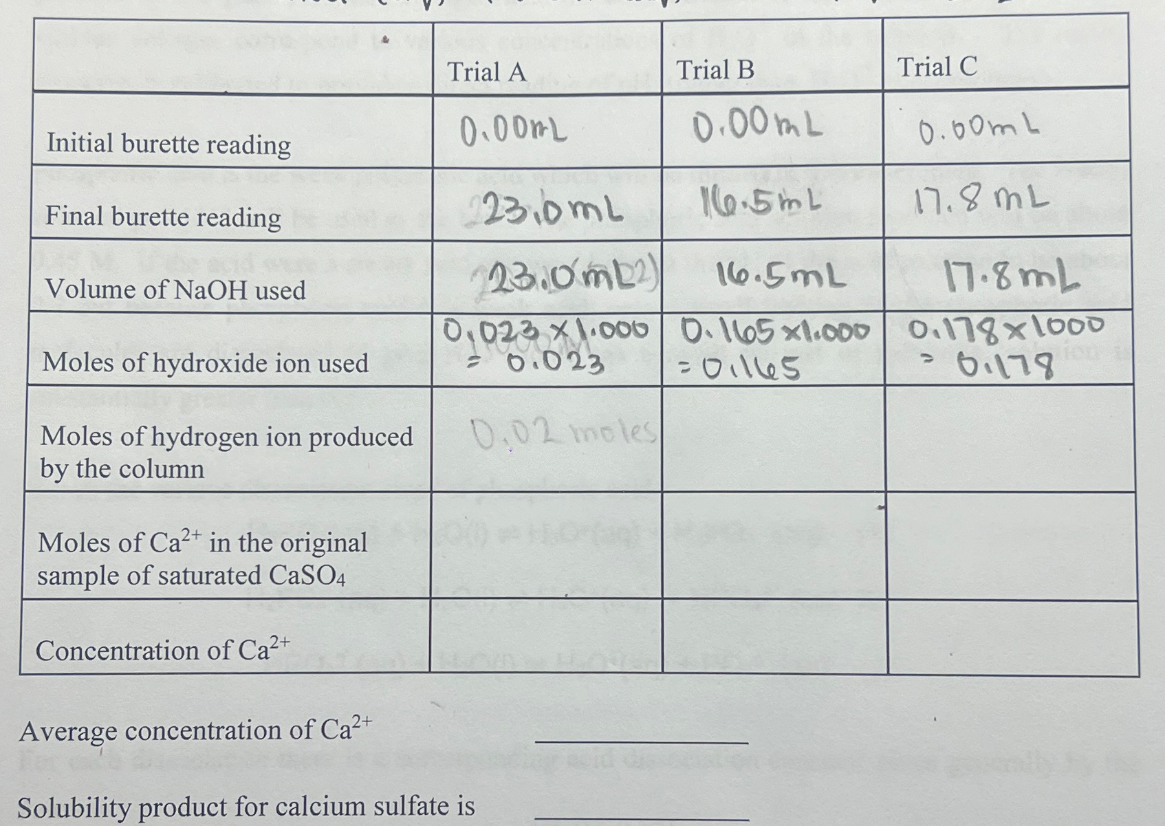 \table[[,Trial A,Trial B,Trial C],[Initial burette | Chegg.com