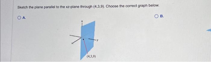 Solved Sketch the plane parallel to the xz-plane through | Chegg.com
