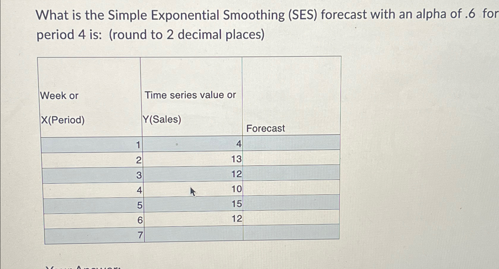 Solved What is the Simple Exponential Smoothing (SES) | Chegg.com