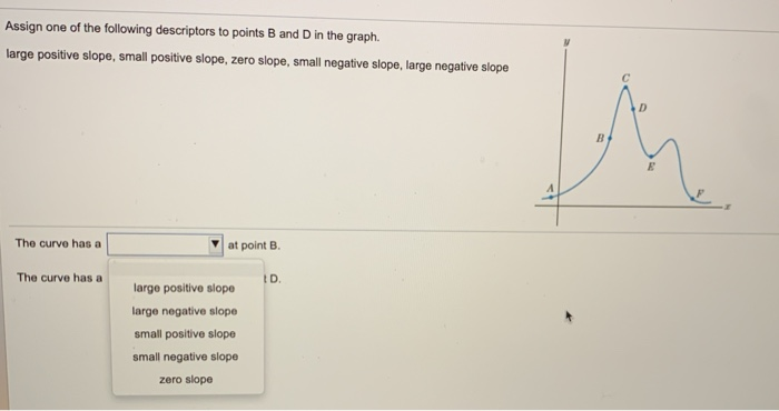 Solved Assign one of the following descriptors to points B | Chegg.com