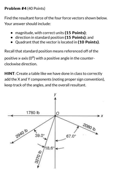 Solved Problem \#4 (40 Points) Find the resultant force of | Chegg.com