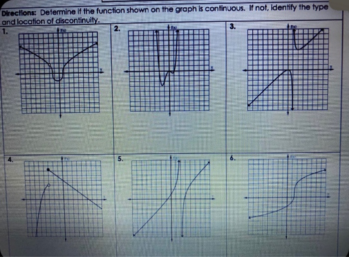 Solved Directions: Determine if the function shown on the | Chegg.com