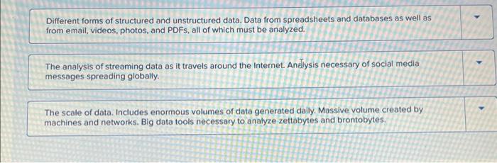 Solved Different forms of structured and unstructured data. | Chegg.com