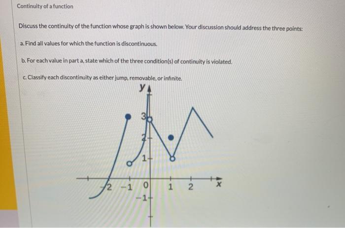 Solved Continuity of a function Discuss the continuity of | Chegg.com