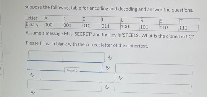 Solved Suppose the following table for encoding and decoding | Chegg.com