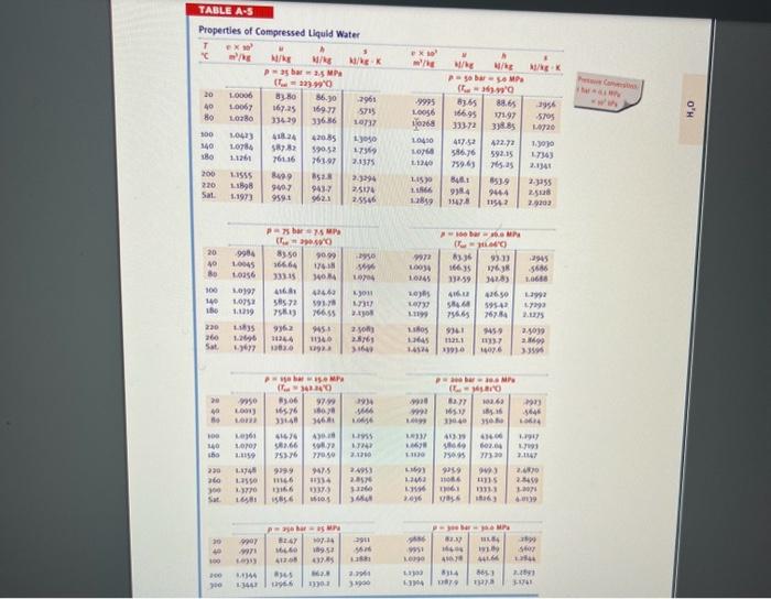 Solved Using the tables for water determine the specified | Chegg.com