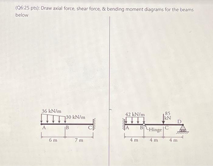 Solved (Q6:25 pts): Draw axial force, shear force, & bending | Chegg.com