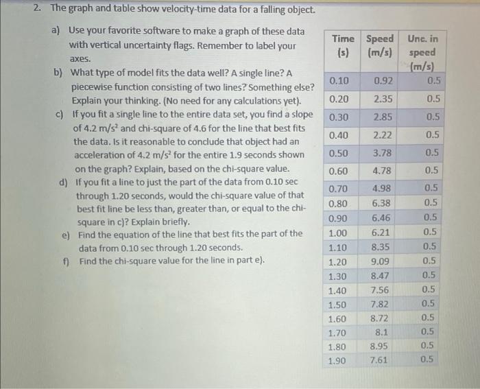 Solved 2. The graph and table show velocity-time data for a | Chegg.com