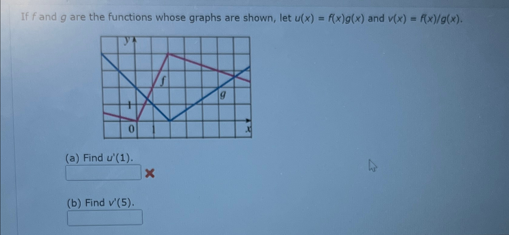 Solved If f ﻿and g ﻿are the functions whose graphs are | Chegg.com