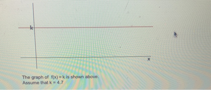 Solved The graph of f(x)=k is shown above. Assume that k = | Chegg.com