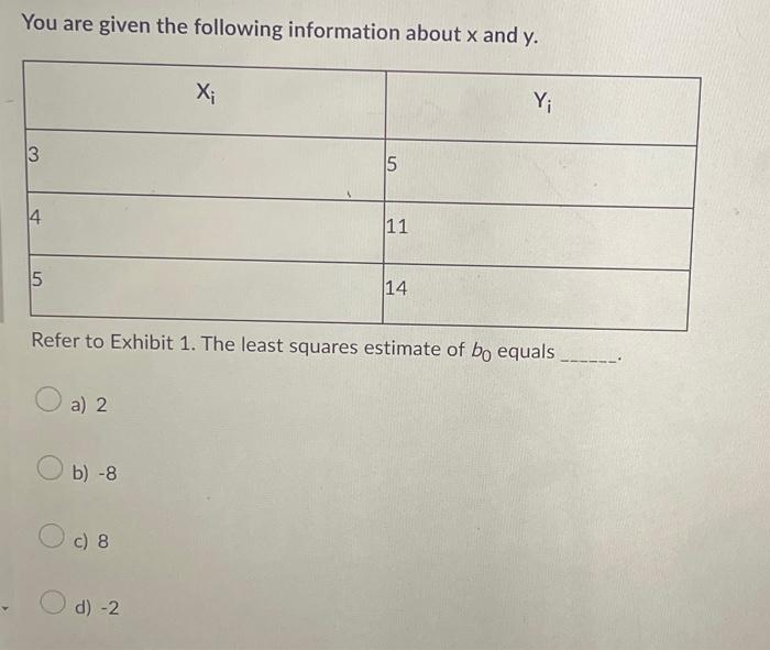Solved You are given the following information about x and | Chegg.com