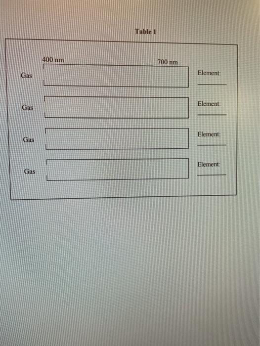 EXPERIMENT 11 - DIFFRACTION, WAVELENGTH, AND ATOMIC | Chegg.com