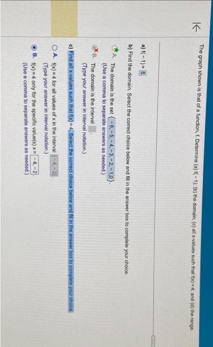 Solved The graph shown is that of a function, f. Determine | Chegg.com
