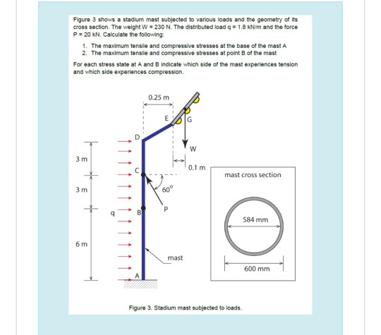 Solved Figure 3 shows a stadium mast subjected to various | Chegg.com