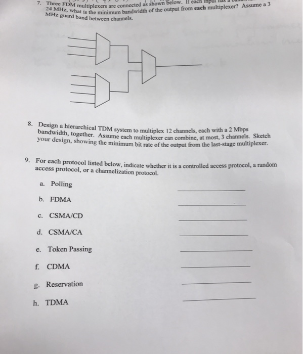 7. Three FDM multiplexers are con 24 MHz, what is the | Chegg.com