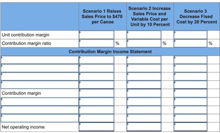 Solved E5-18 (Algo) Calculating Contribution Margin and | Chegg.com