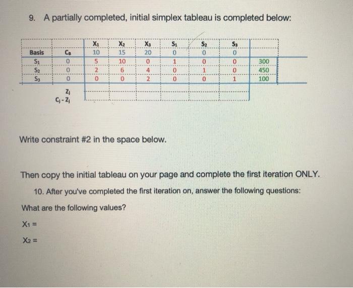Solved 9. A partially completed, initial simplex tableau is | Chegg.com