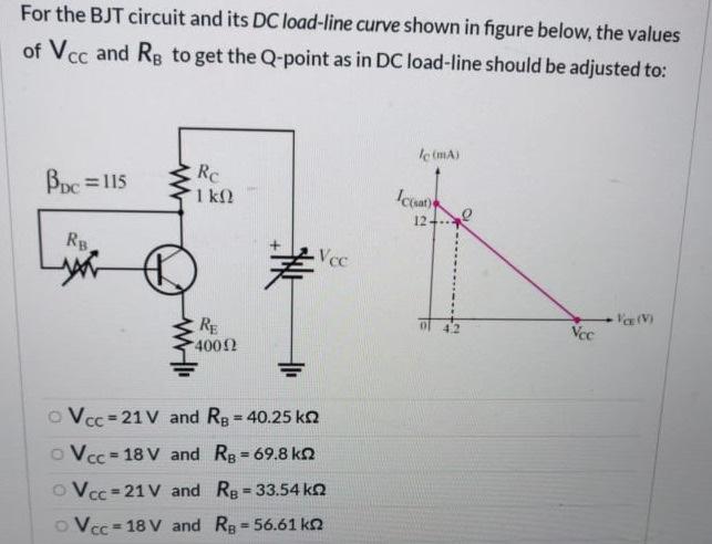 Solved For the BJT circuit and its DC load-line curve shown | Chegg.com