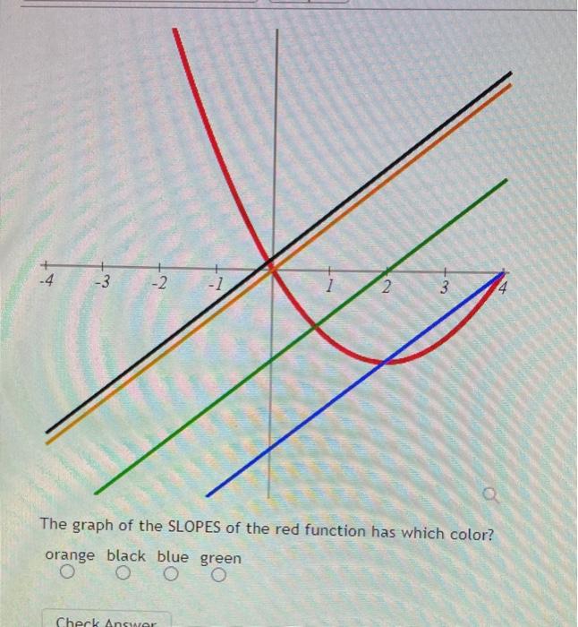 Solved The graph of the SLOPES of the red function has which | Chegg.com