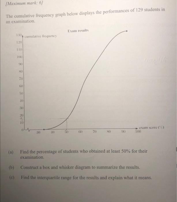 Solved the cumulative frequency graph below displayed the | Chegg.com