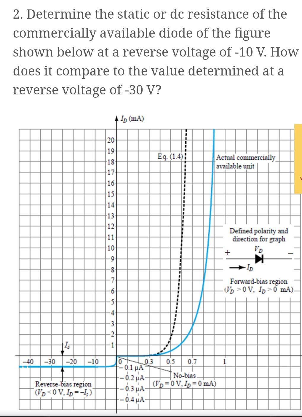 Solved 2. Determine the static or de resistance of the | Chegg.com