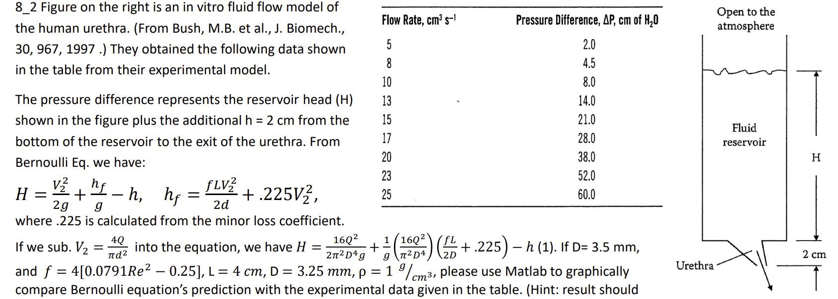 Solved 8_2 ﻿Figure on the right is an in vitro fluid flow | Chegg.com