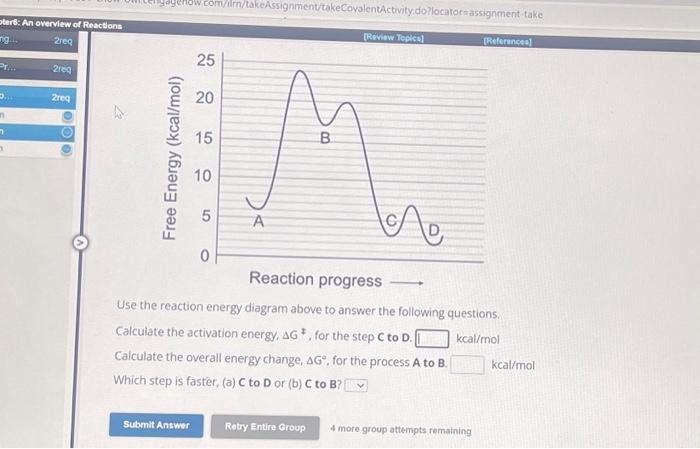 Solved Reaction progress Use the reaction energy diagram | Chegg.com
