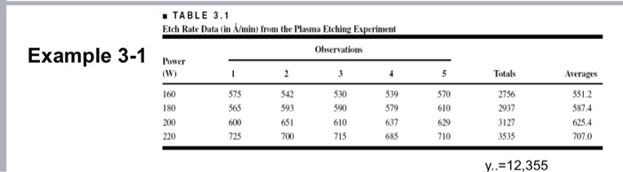 Solved Example 3-1 TABLE 3.1 Etch Rate Data (in Admin) | Chegg.com