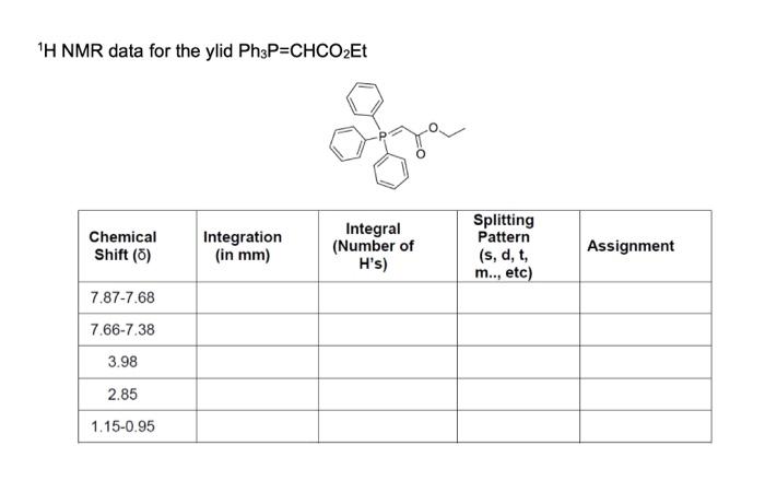 Solved 1H NMR data for the ylid Ph3P=CHCO2Et | Chegg.com